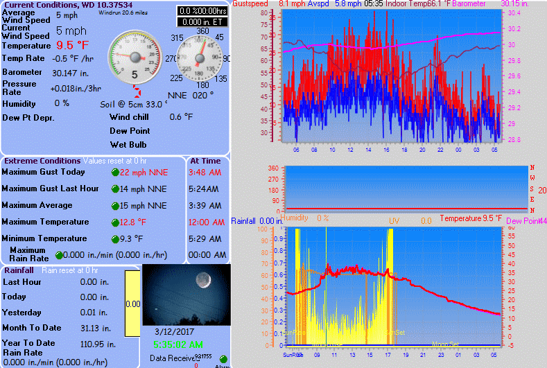 Milford, Ma Weather - Weather Display
